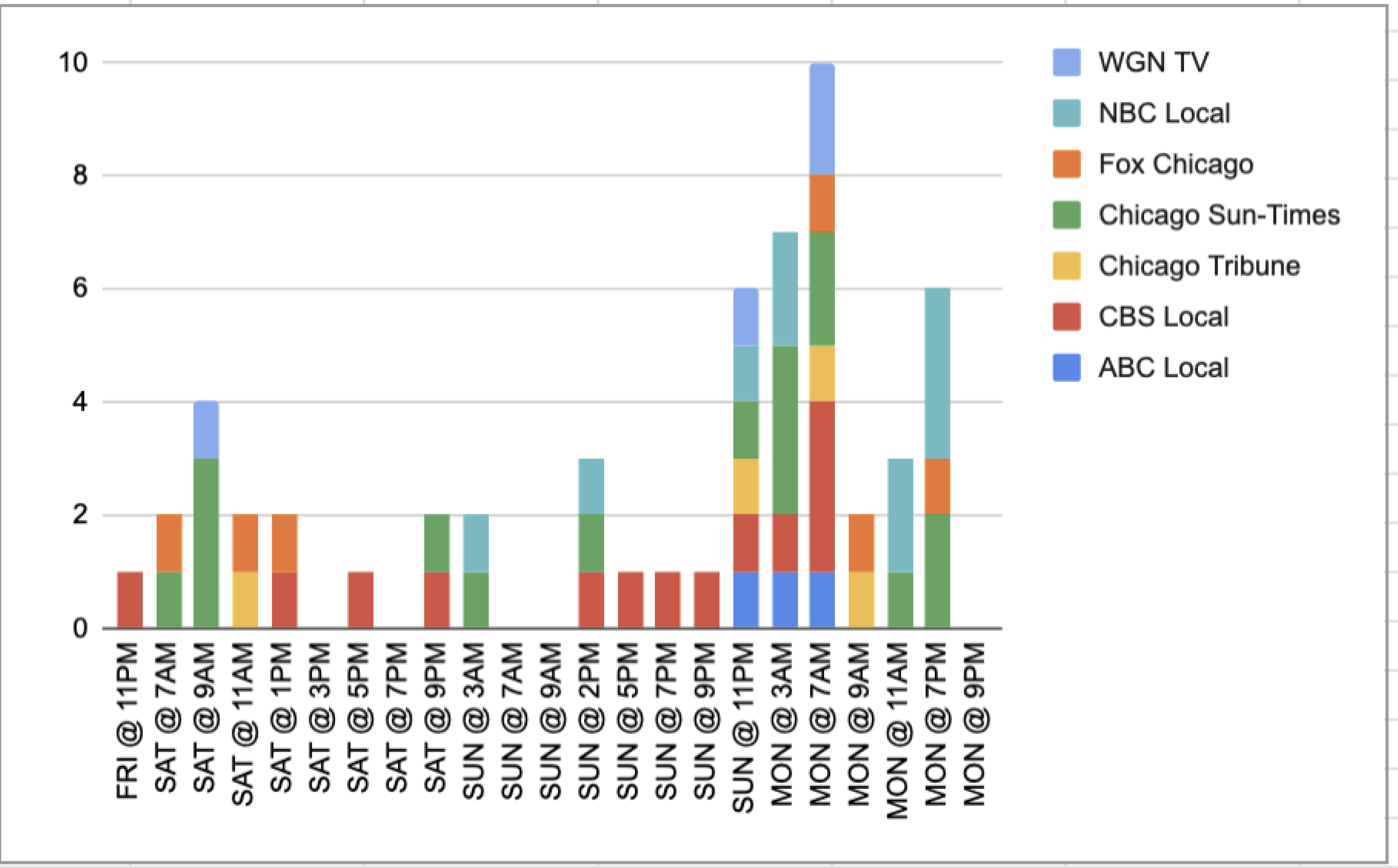 Weekend Gun Violence Reporting - Chicago Justice Project
